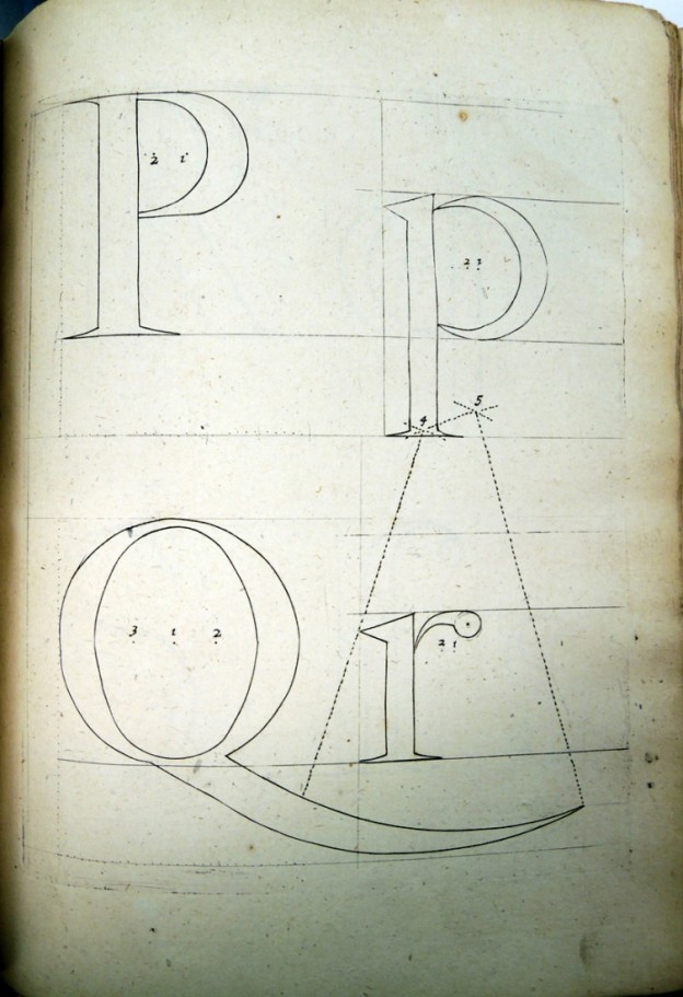 Moxon’s Rules of the Three Orders of Print Letters | Graphic Arts