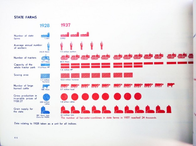Isotypes | Graphic Arts
