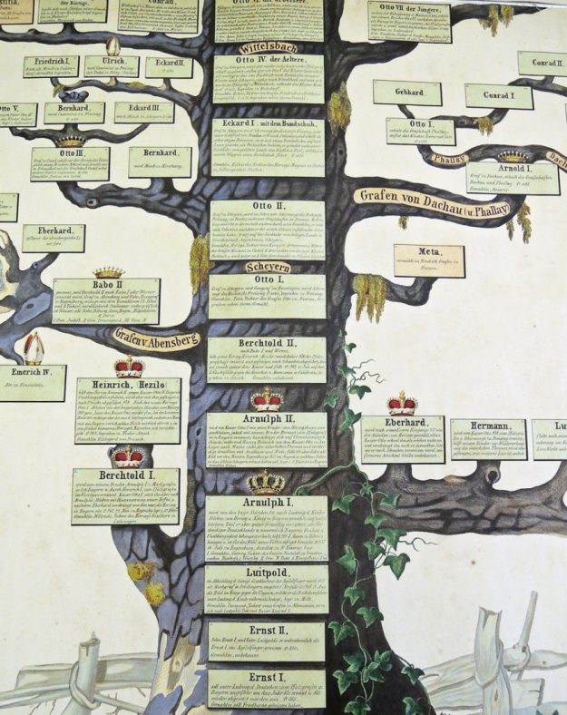Stammbaum des Königlichen Hauses Bayern | Graphic Arts