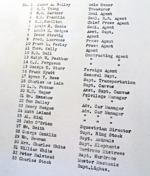 list of names | Graphic Arts