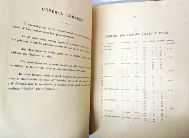 A Practical Guide to the Varieties & Relative Values of Paper | Graphic ...