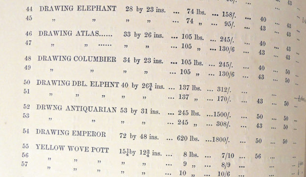 A Practical Guide to the Varieties & Relative Values of Paper | Graphic ...