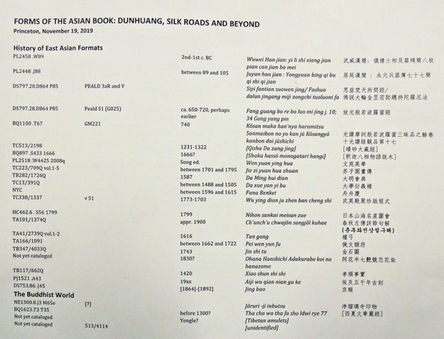 Forms of the Book in the East | Graphic Arts