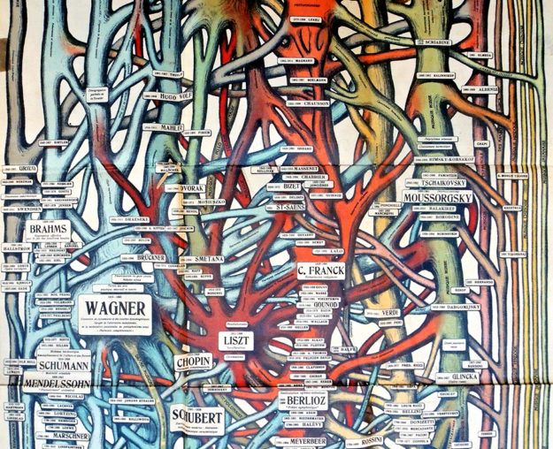 Music’s Family Tree | Graphic Arts