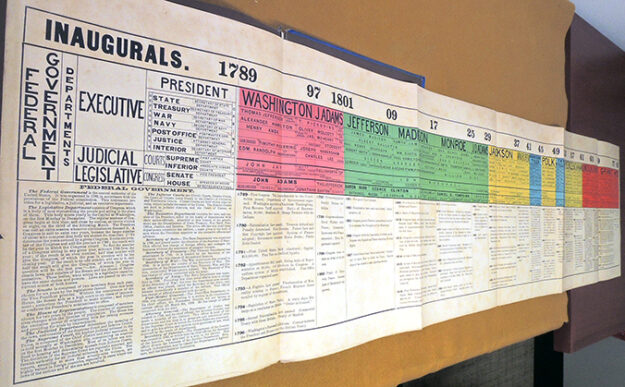 The History of [American] Political Parties | Graphic Arts