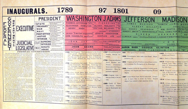 The History of [American] Political Parties | Graphic Arts